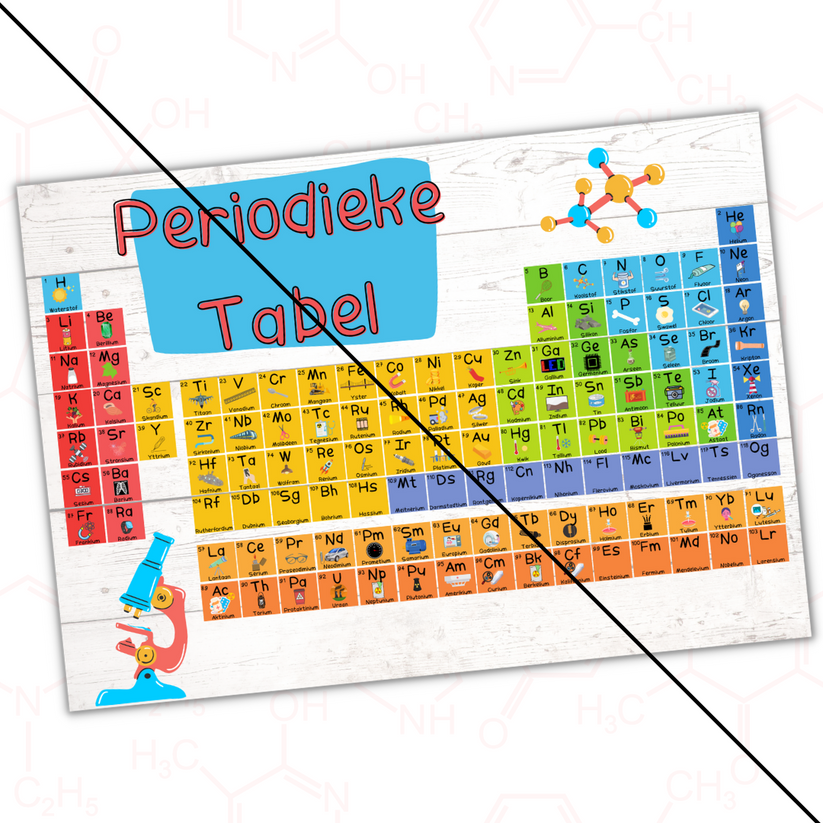 Visual Periodic Table – Super Slim Studente