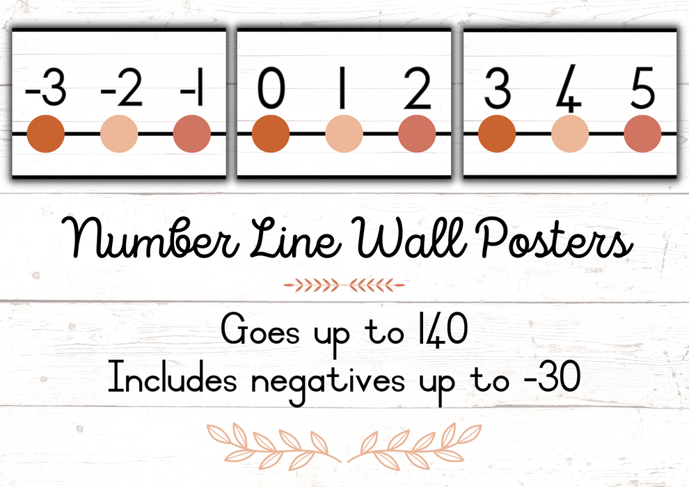 Number Line Wall Posters – Super Slim Studente
